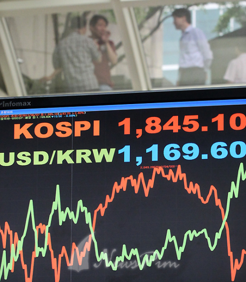 [포토] 코스피, 장 초반 40P 이상 급등