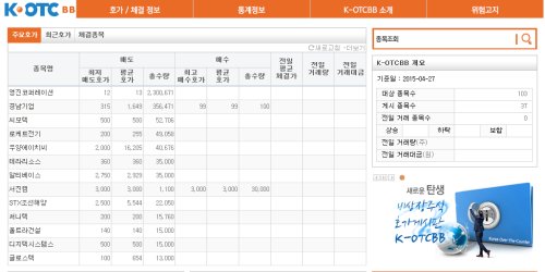 K-OTC BB, 참여증권사 숫자도 적어