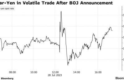 Global Asset Management