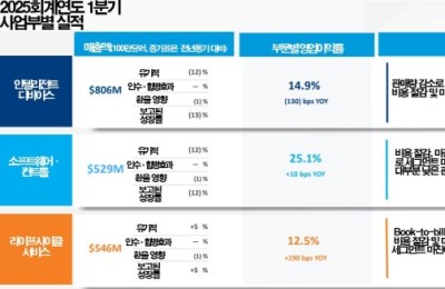 [GAM] ②"로크웰, 트럼프 '제조업 재건책' 디딤돌…장기 승자"